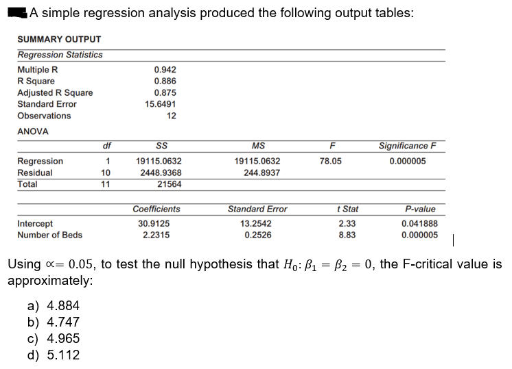 Solved A simple regression analysis produced the following | Chegg.com