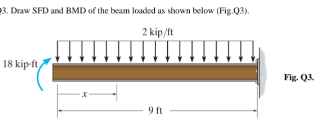 Solved 3. Draw SFD and BMD of the beam loaded as shown below | Chegg.com