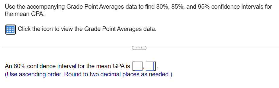 Solved Use the accompanying Grade Point Averages data to | Chegg.com