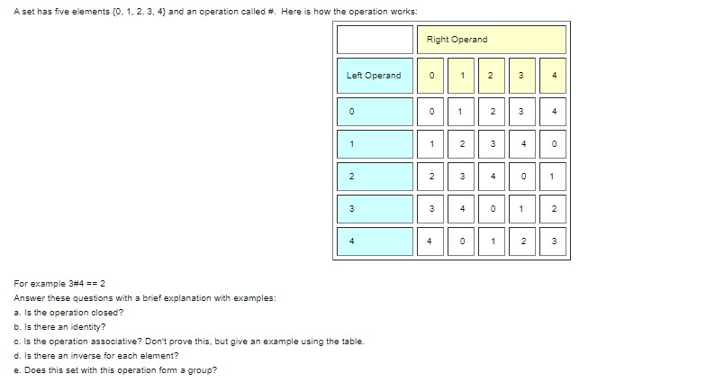 Solved A set has five elements {0, 1, 2, 3, 4) and an | Chegg.com