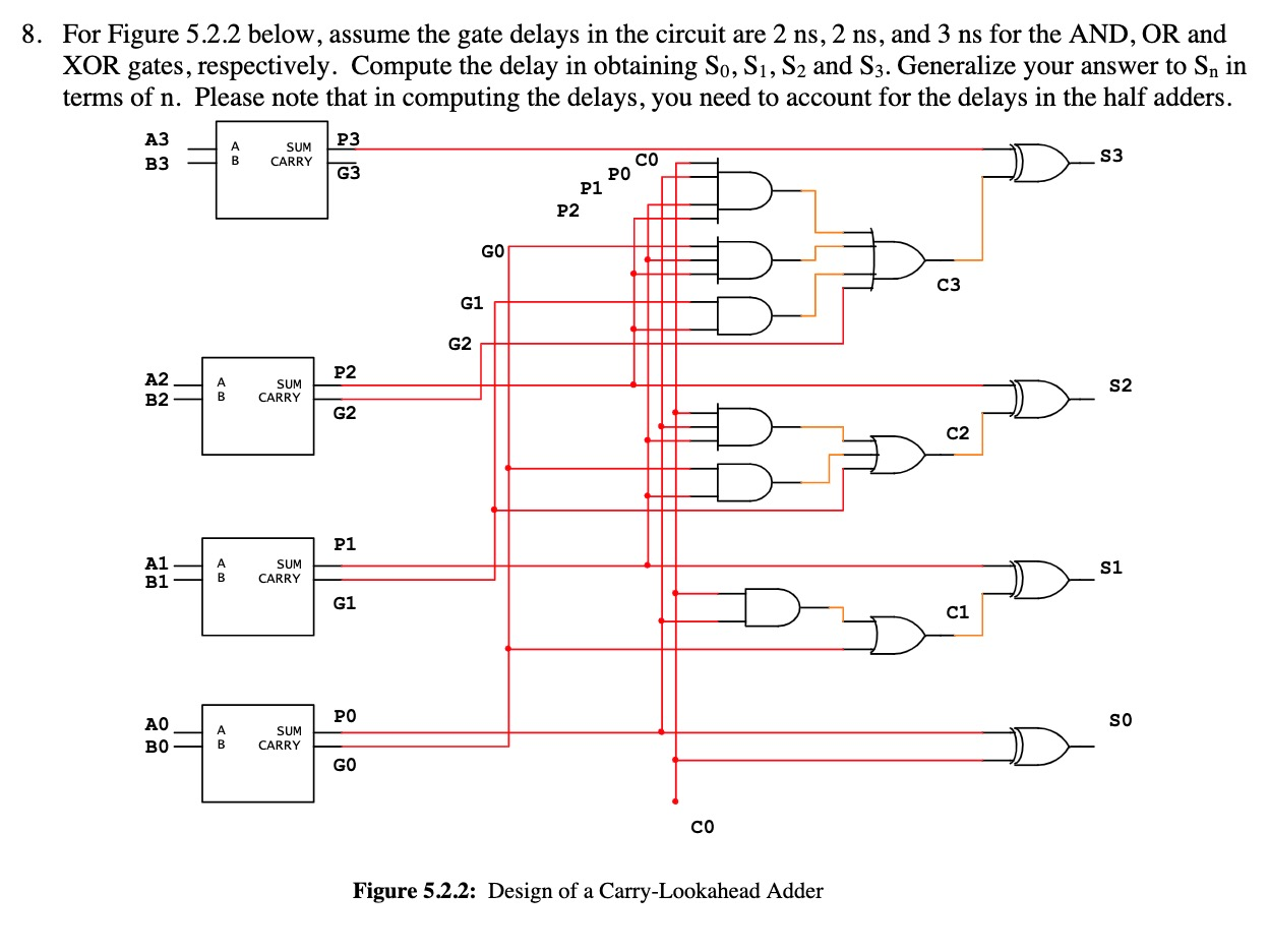 Solved 8. For Figure 5.2.2 below, assume the gate delays in | Chegg.com