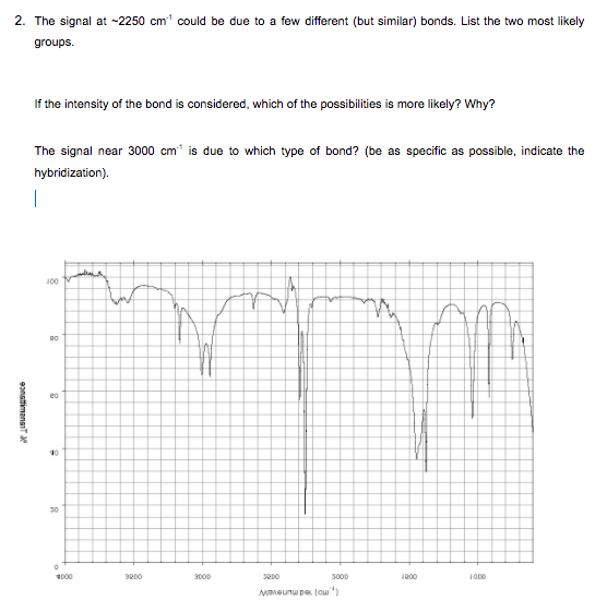 Solved 1. The IR spectrum of an alkyl bromide is shown | Chegg.com