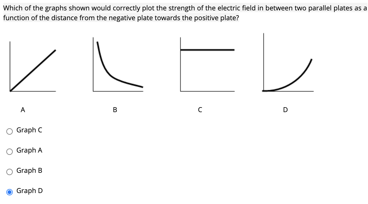 Solved Which of the graphs shown would correctly plot the | Chegg.com