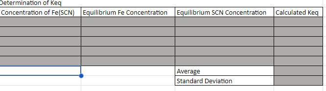 Solved \begin{tabular}{|c|c|c|c|} \hline Beaker Number & | Chegg.com