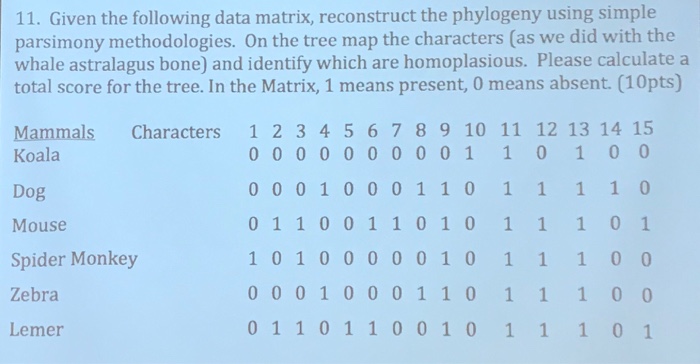 Solved 11. Given the following data matrix, reconstruct the | Chegg.com