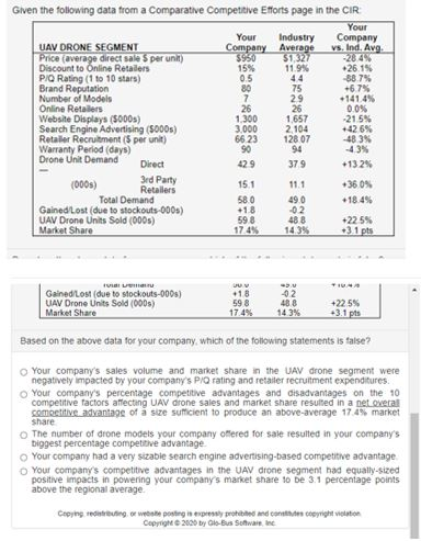 Given the following data from a comparative | Chegg.com