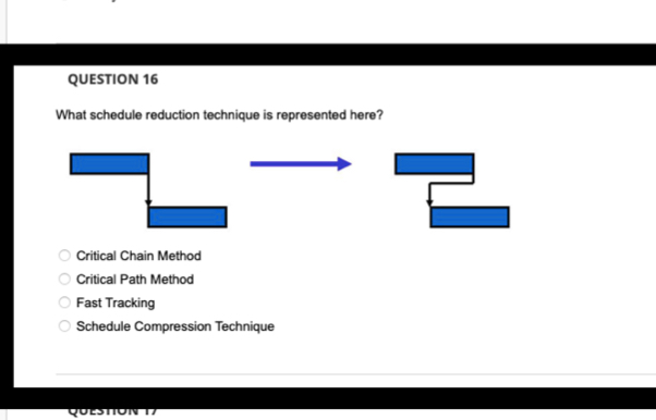 Solved QUESTION 16What schedule reduction technique is | Chegg.com