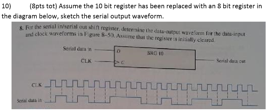 Solved 10) (8pts tot) Assume the 10 bit register has been | Chegg.com
