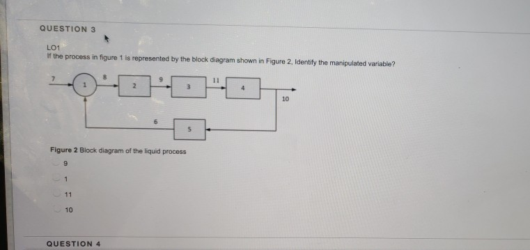 Solved QUESTION 3 LO1 If the process in figure 1 is | Chegg.com