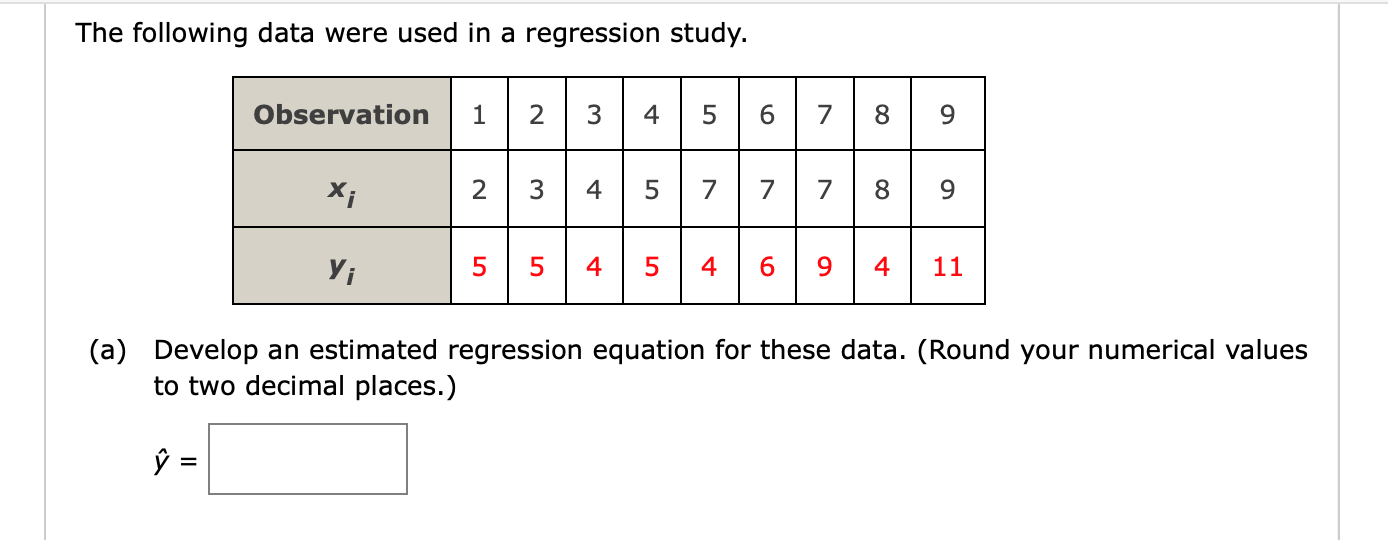 Solved The following data were used in a regression study. | Chegg.com