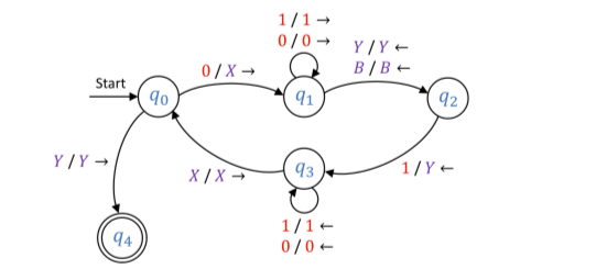 Solved Models of Languages and Computations Recall that | Chegg.com