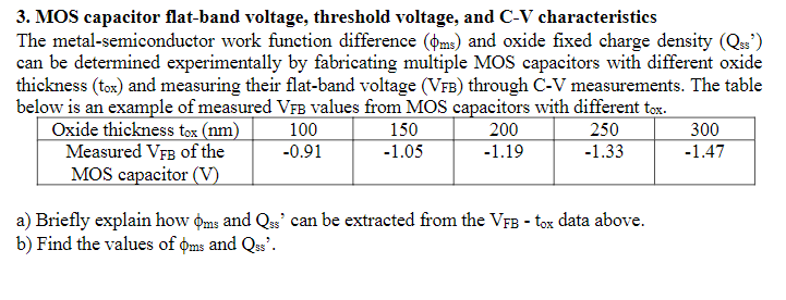 3. MOS capacitor flat-band voltage, threshold | Chegg.com