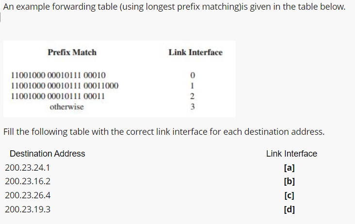 Solved An example forwarding table (using longest prefix | Chegg.com