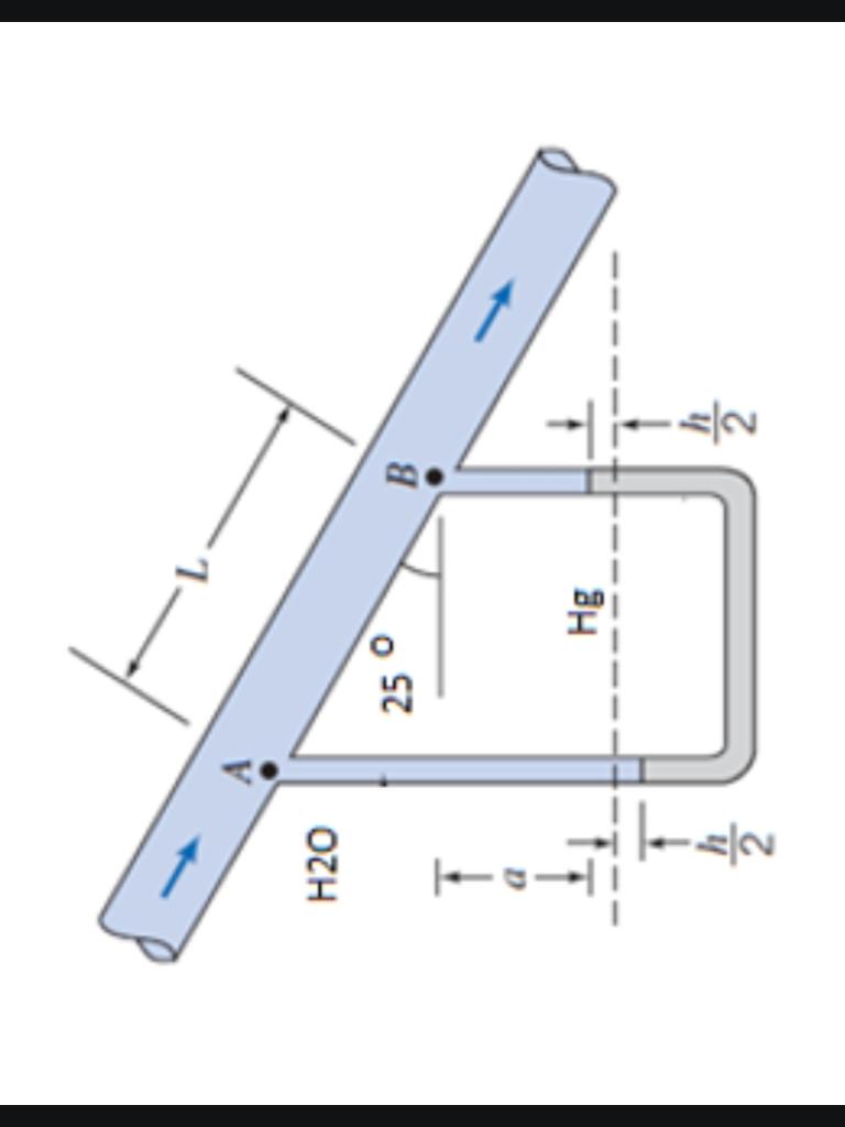 Solved Calculate The Pressure Gradient If The Angle Of