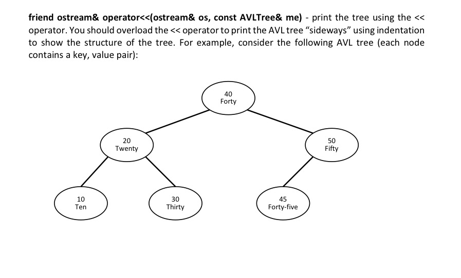 Solved Project #3-Indexing with AVL Trees Learning | Chegg.com