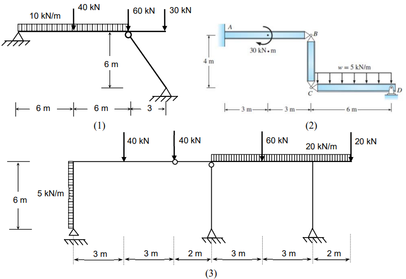 Solved Draw the normal force, shear force and bending moment | Chegg.com