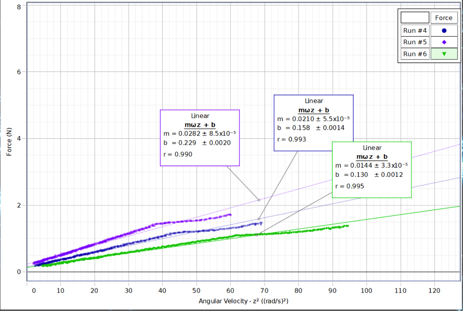 Solved What value is represented by the slope of the line | Chegg.com