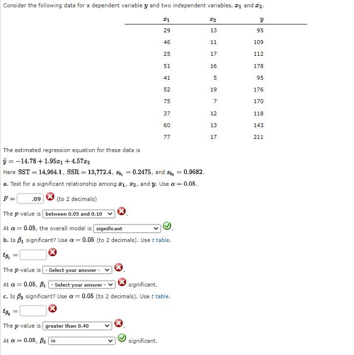 Solved Consider the following data for a dependent | Chegg.com