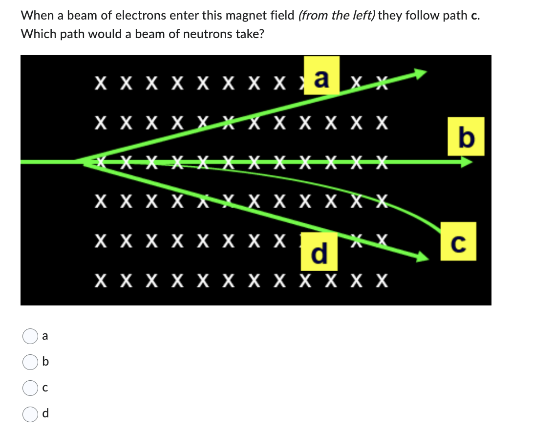 Solved When a beam of electrons enter this magnet field | Chegg.com