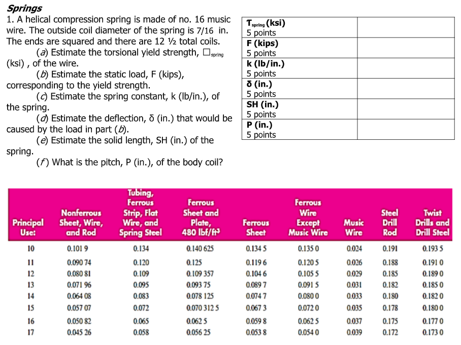 Solved Springs 1. A helical compression spring is made of | Chegg.com