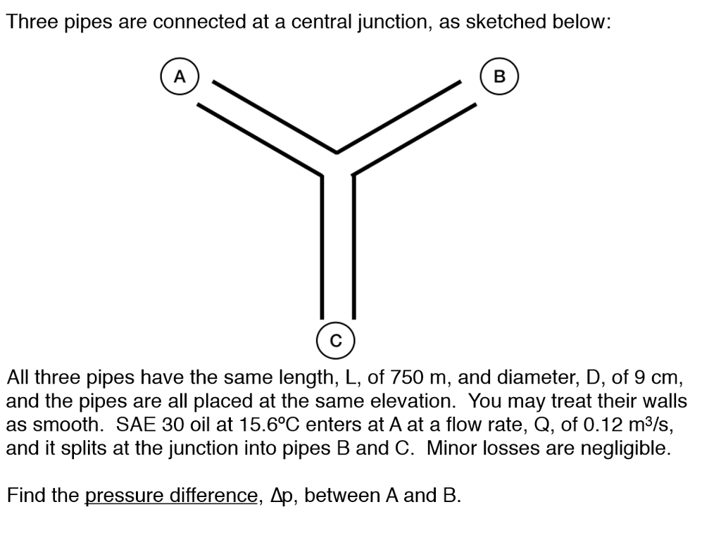 Solved Three pipes are connected at a central junction, as | Chegg.com