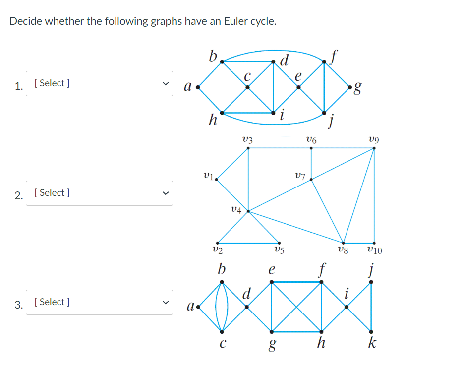 Solved Decide whether the following graphs have an Euler | Chegg.com