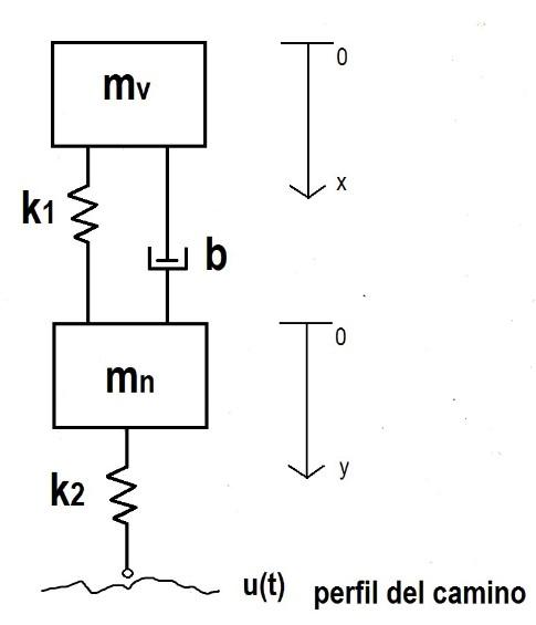 Solved Make the block diagram using only integrator blocks, | Chegg.com