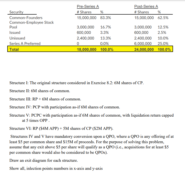 Solved Structure I: The original structure considered in | Chegg.com