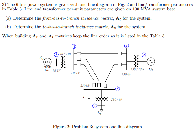 Solved 3) The 6-bus power system is given with one-line | Chegg.com