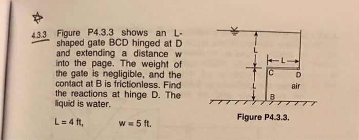 Solved A424 The rectangular gate in Figure P4.2.4 has a | Chegg.com