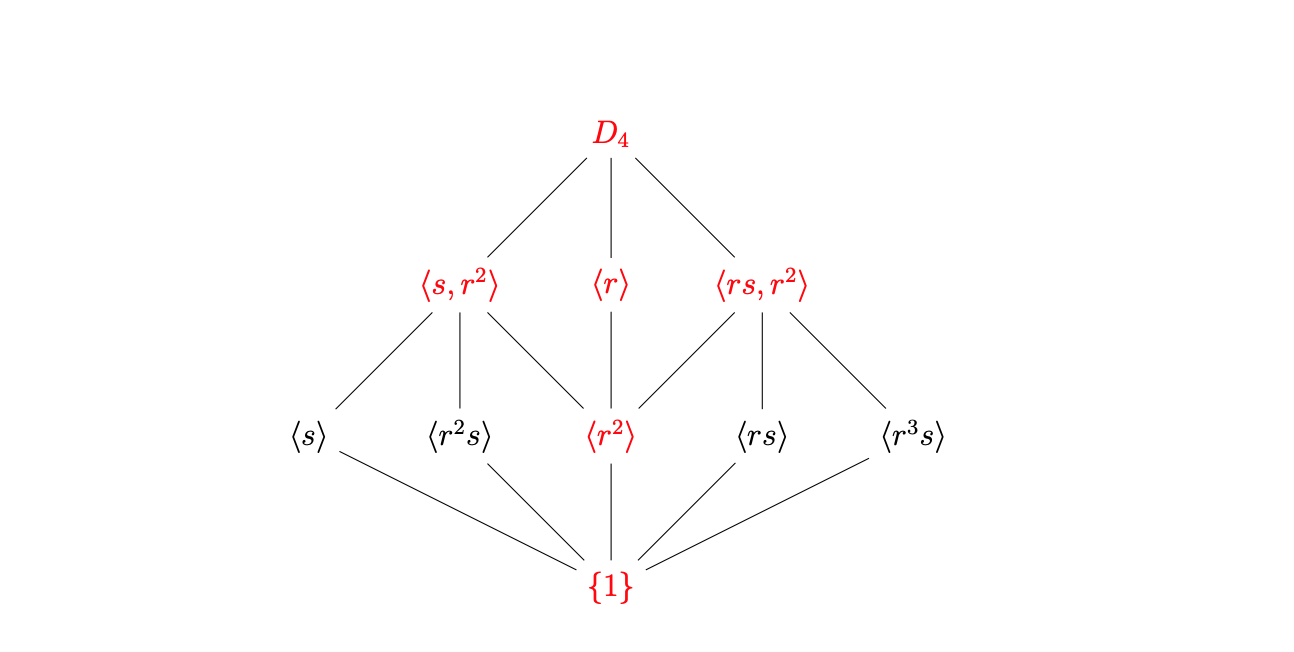 Solved 2. (3 pts) Below is the lattice of subgroups of D4 | Chegg.com