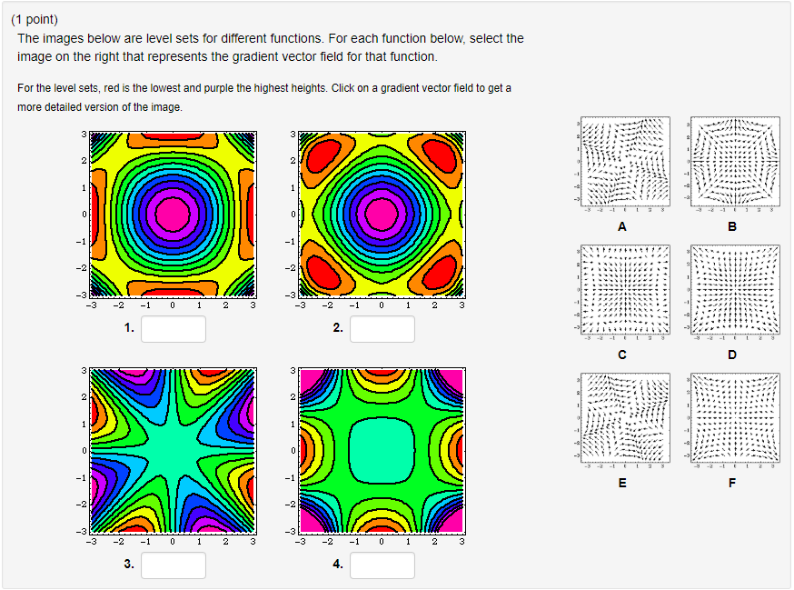 Solved (1 poini) The images below are level sets for | Chegg.com