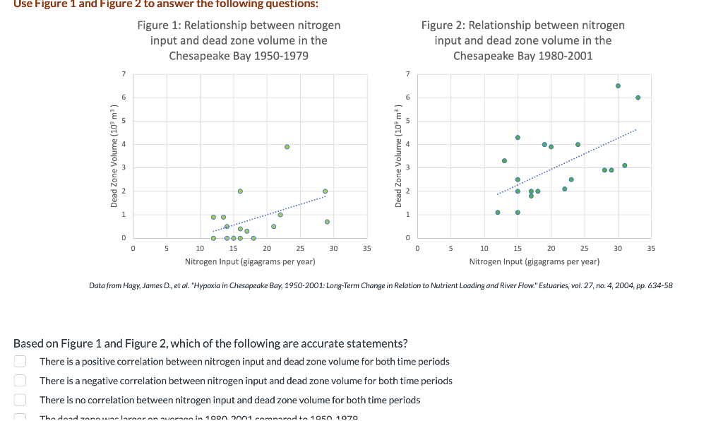 Solved Figure 1: Relationship between nitrogen Figure 2: | Chegg.com Solved Figure 1: Relationship between nitrogen Figure 2: | Chegg.com