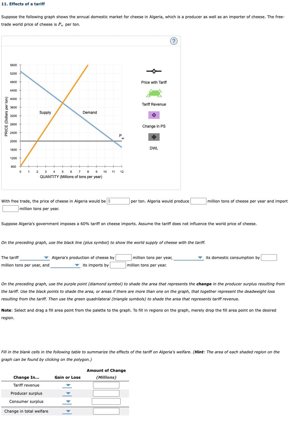 Solved 11. Effects of a tariff Suppose the following graph | Chegg.com