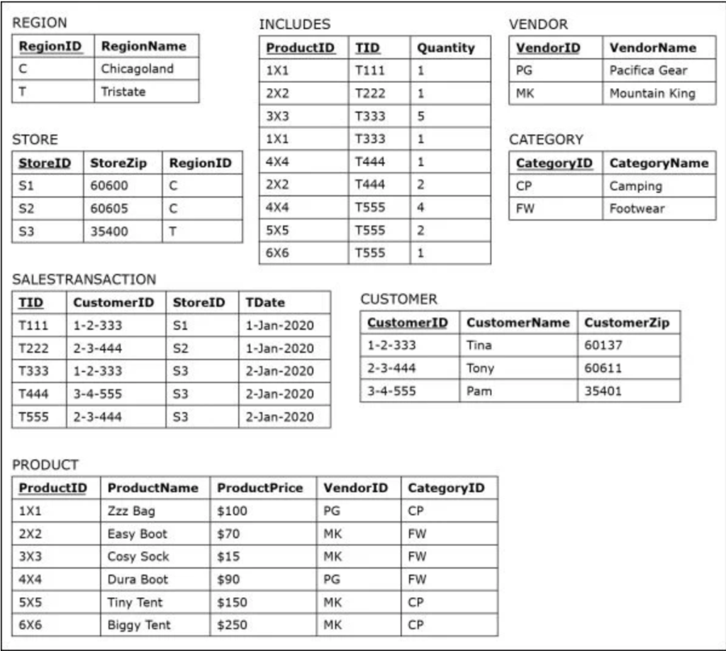 Solved E.5.1.11 Display the ProductID, ProductName, and | Chegg.com