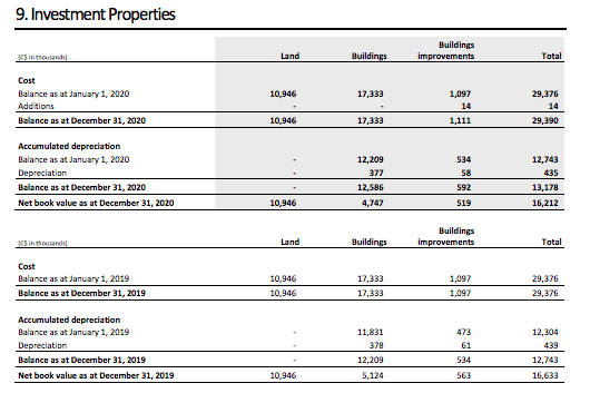 Calculate Taxable Income for 2019 and 2020 in an | Chegg.com