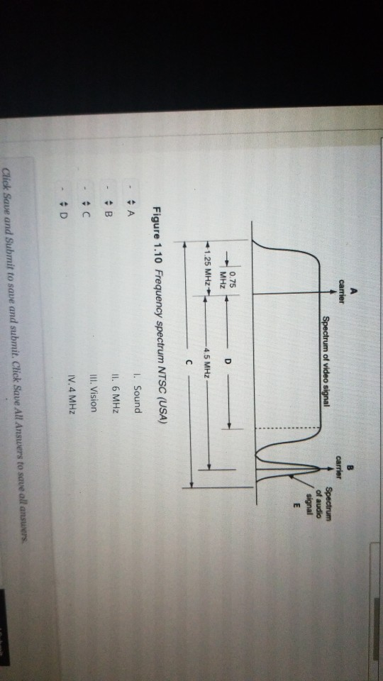 Solved carrier carrier Spectrum of video signal Spectrum of | Chegg.com