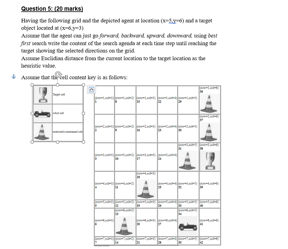 Solved Question 5: 20 marks) Having the following grid and | Chegg.com