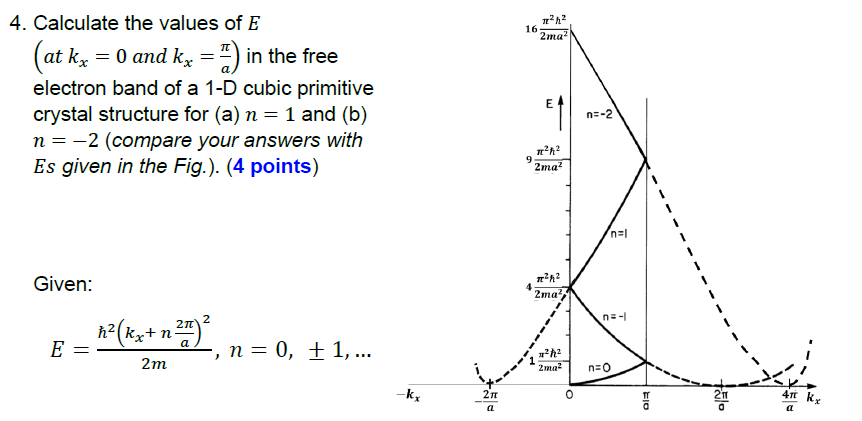 Solved Calculate the values of E(at kx=0 ﻿and kx=πa ) ﻿in | Chegg.com