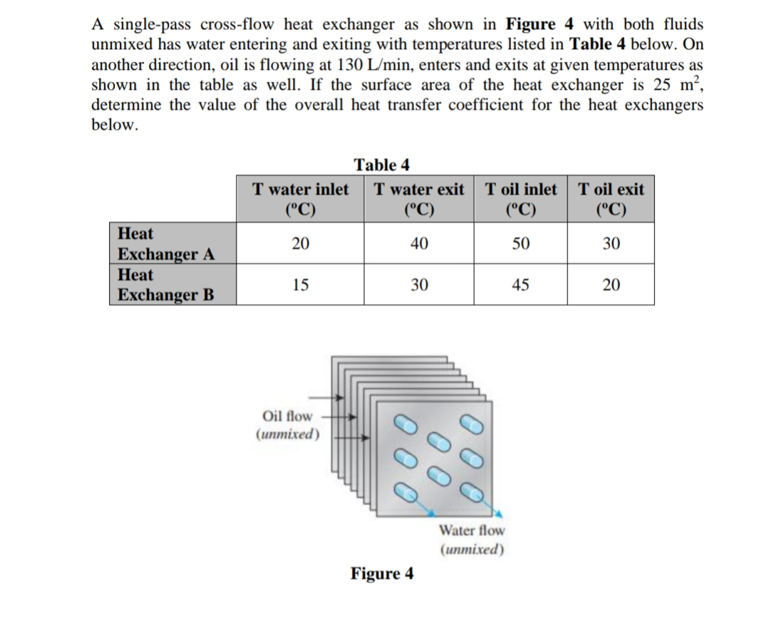 Solved A single-pass cross-flow heat exchanger as shown in | Chegg.com