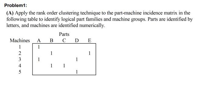 Solved Problem1: (A) Apply the rank order clustering | Chegg.com
