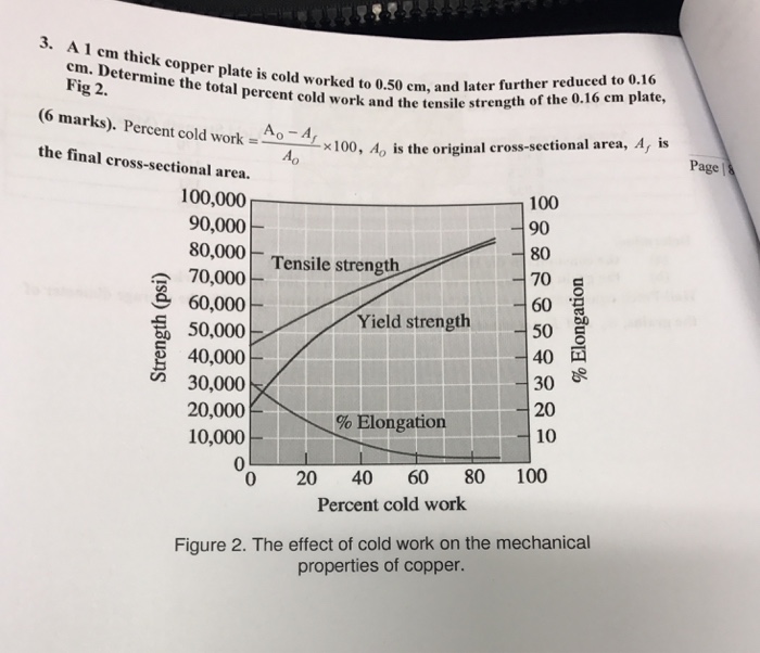 Solved 3. A 1 cm cm. nick copper plate is cold worked to cm, | Chegg.com