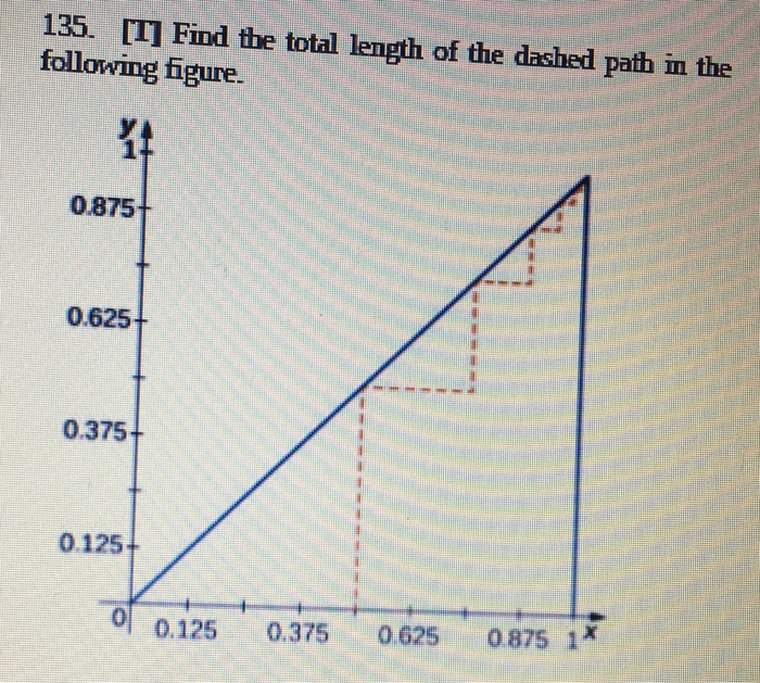 Solved find the total length of the dashed path in the | Chegg.com