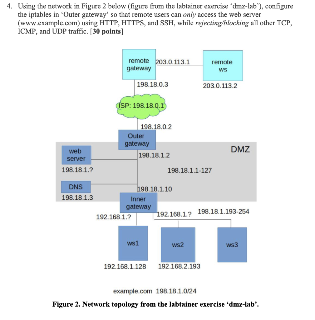 Solved 4. Using the network in Figure 2 below (figure from | Chegg.com