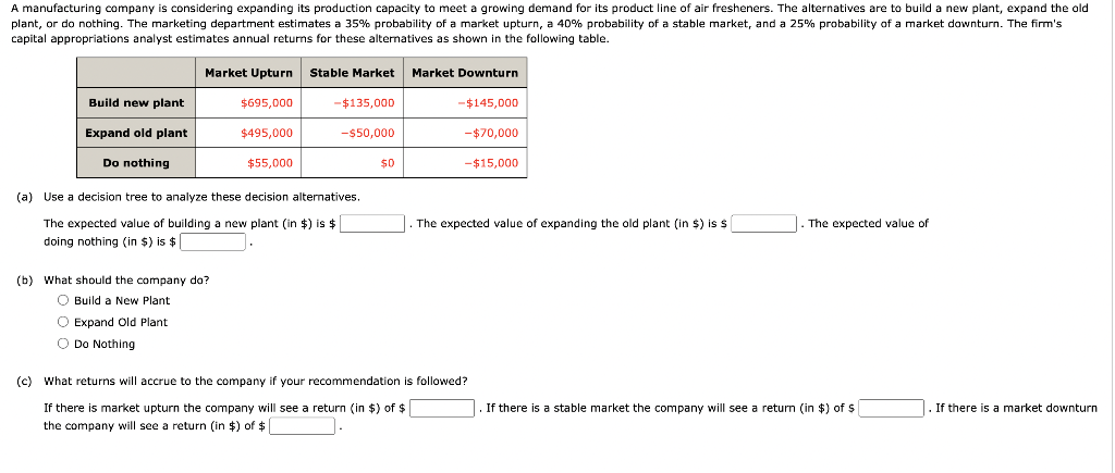 Solved A manufacturing company is considering expanding its | Chegg.com
