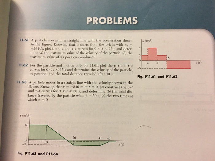 Solved A particle moves in a straight line with the | Chegg.com