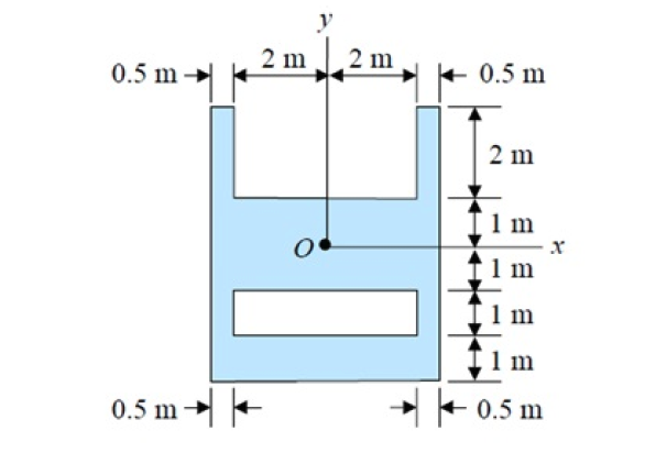 Solved Calculate the moments of inertia Ixx and Iyy for the | Chegg.com