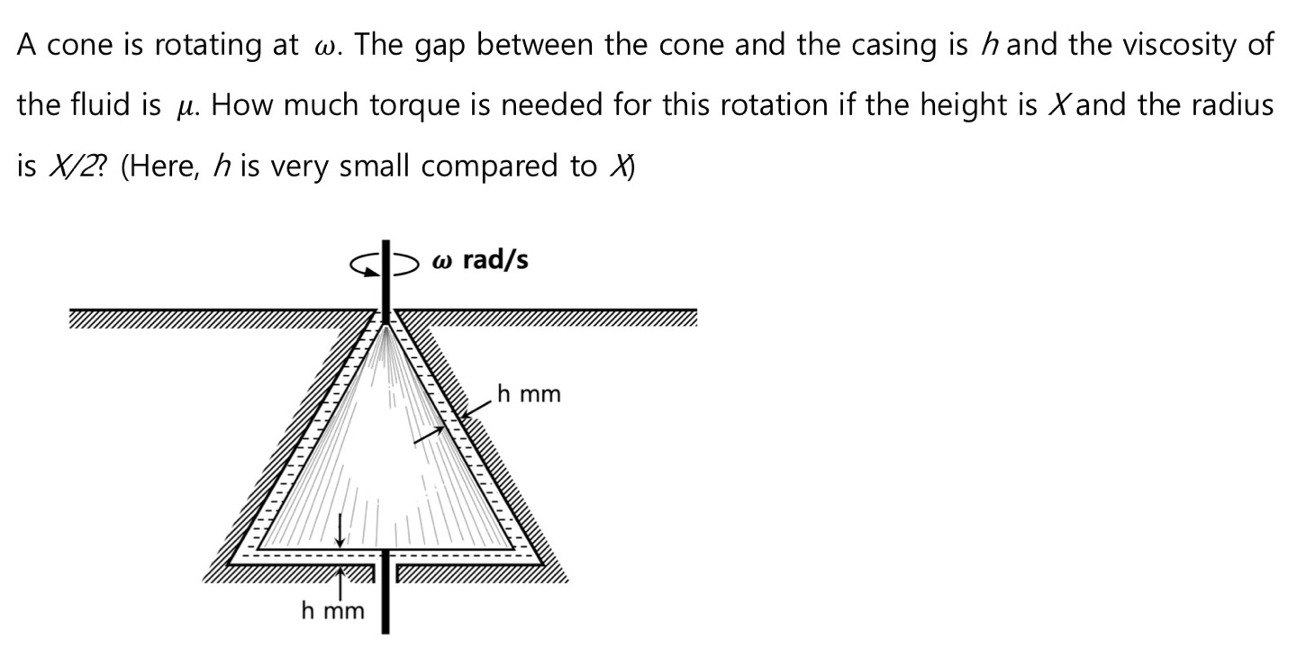 Solved A cone is rotating at ω. The gap between the cone and | Chegg.com