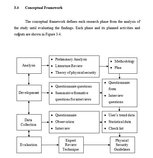 Conceptual Framework In Research Example With Explanation Webframes