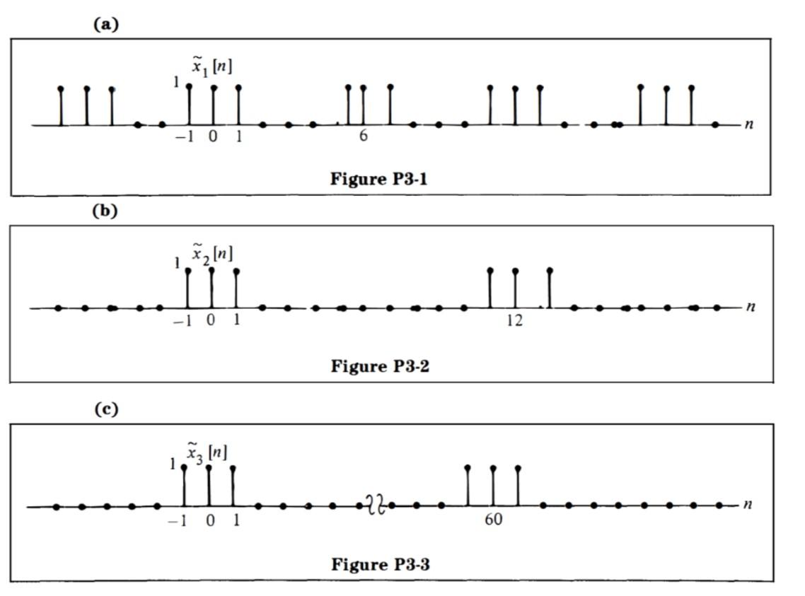 Solved Determine the Fourier series coefficients for the | Chegg.com